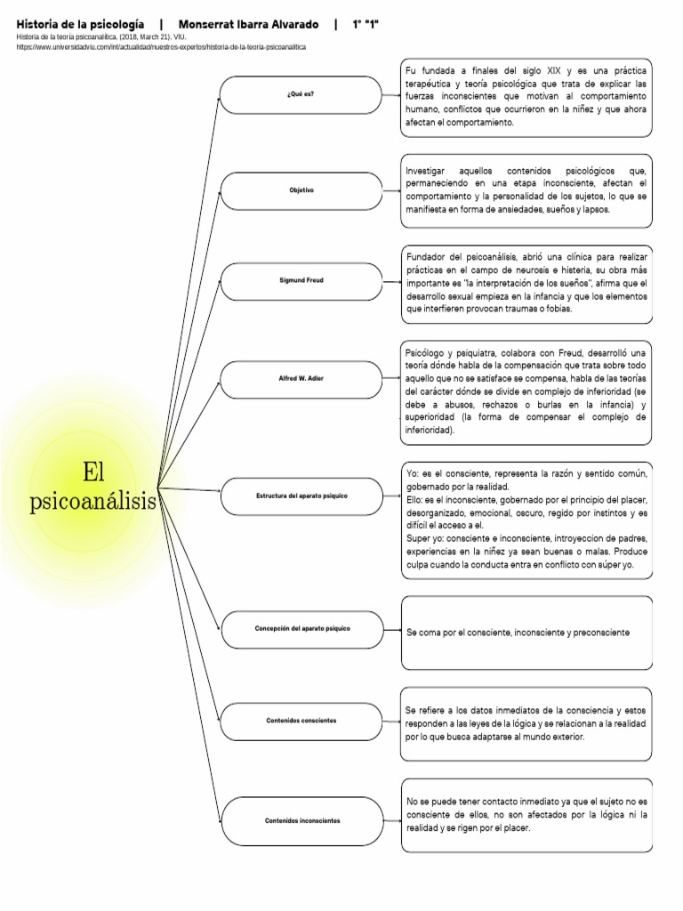 Psicoanálisis | PDF | Psicoanálisis | Mente inconsciente