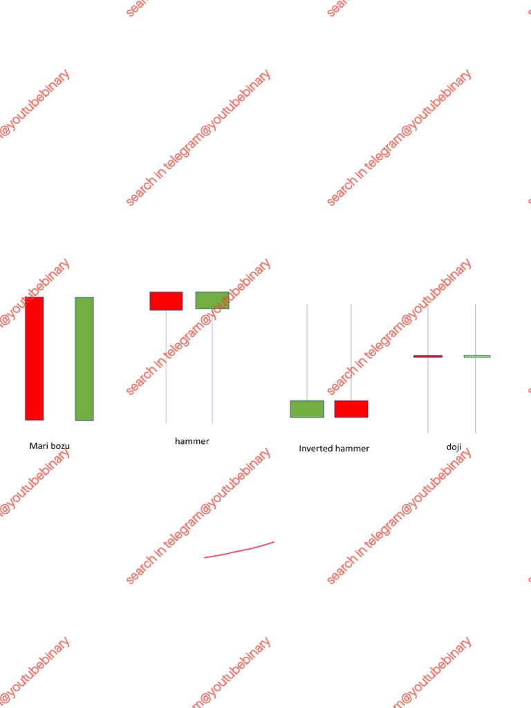 Live Chart Example | PDF