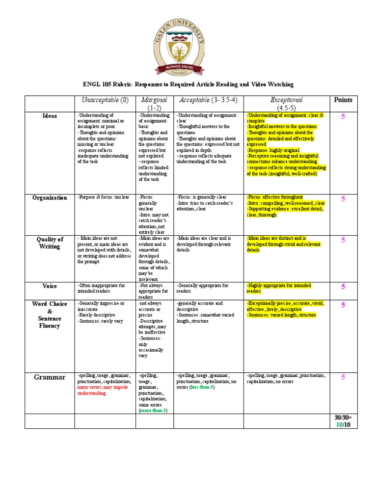 ENGL 105 Reading Response Rubric | PDF | Cognition | Linguistics