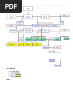 Brahmin Gotra and Pravara List | PDF | Hindu Mythology | Hindu Literature
