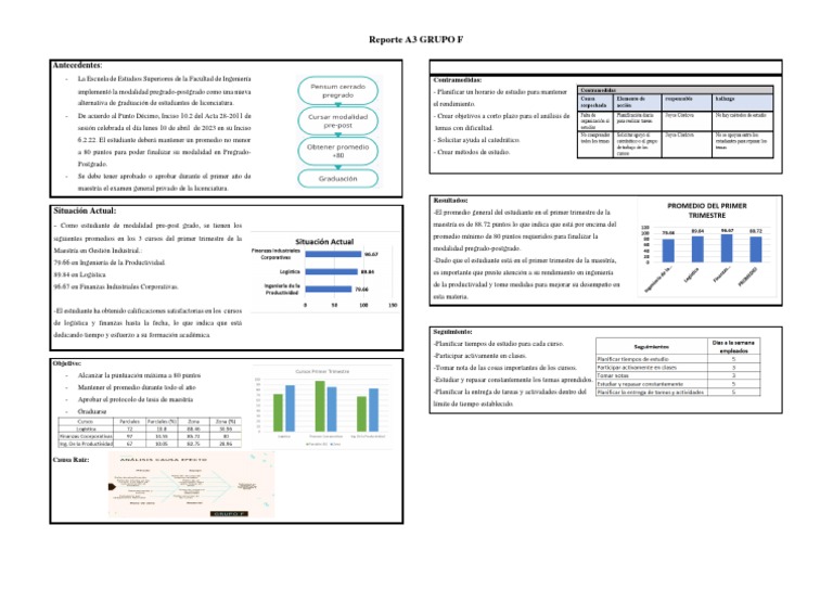Reporte A3: Rendimiento Estudiantil | PDF | Logística