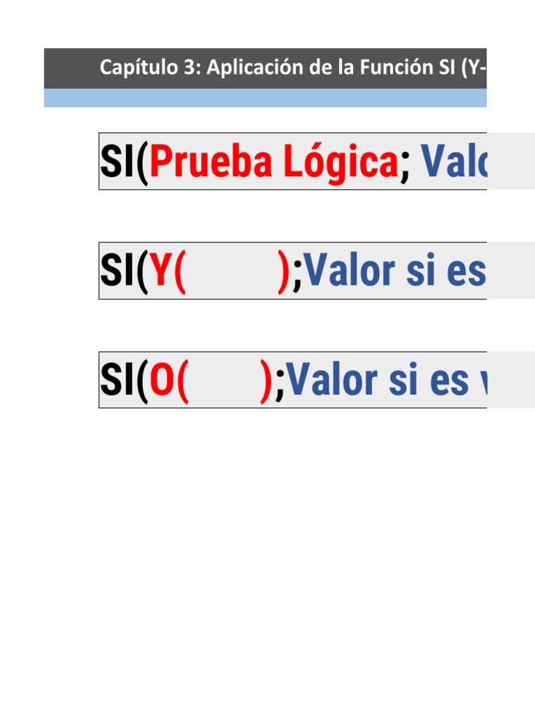 Ejercicio de Funcion SI Anidada Con (Y-O) | PDF
