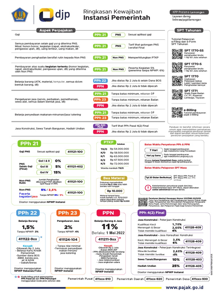 Leaflet Pajak Instansi Pemerintah PMK 59 | PDF