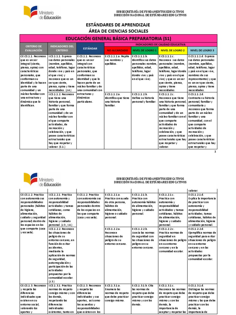 ESTANDARES DE APRENDIZAJE Ciencias - Sociales | PDF | Estudios de ...