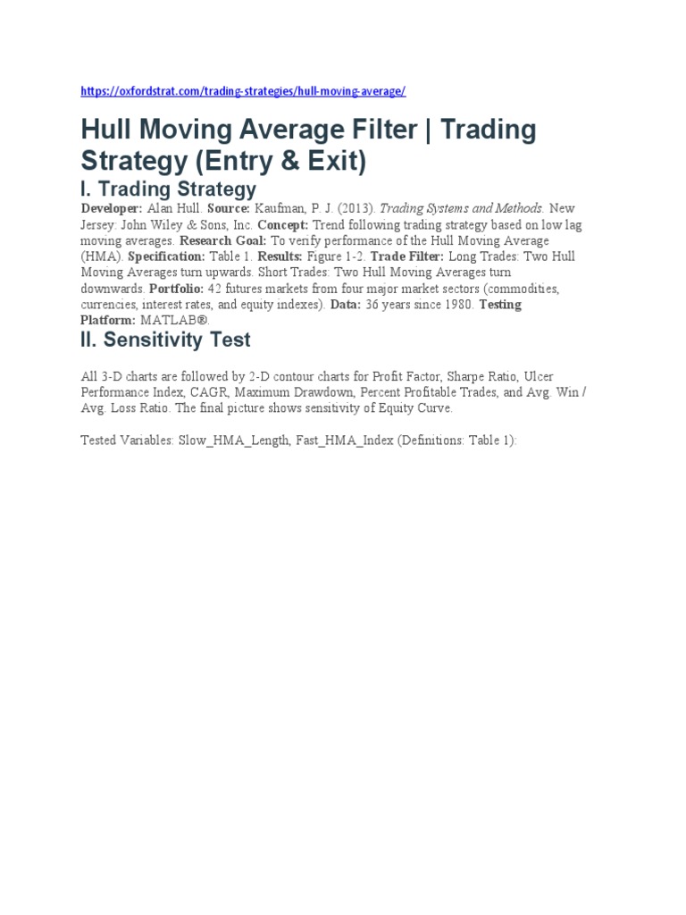 Hull Moving Average Filter Trading Strategy (Entry & Exit) | PDF | Market Trend | Moving Average