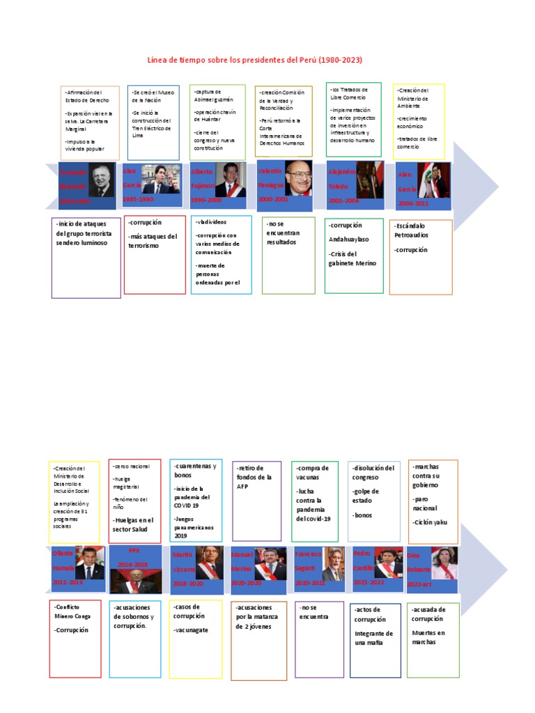 Línea de tiempo sobre los presidentes del Perú (2) | PDF