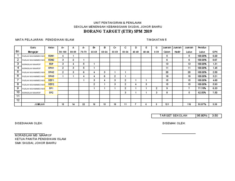 Borang Target (Etr) SPM 2019: Unit Pentaksiran & Penilaian Sekolah Menengah Kebangsaan Skudai ...