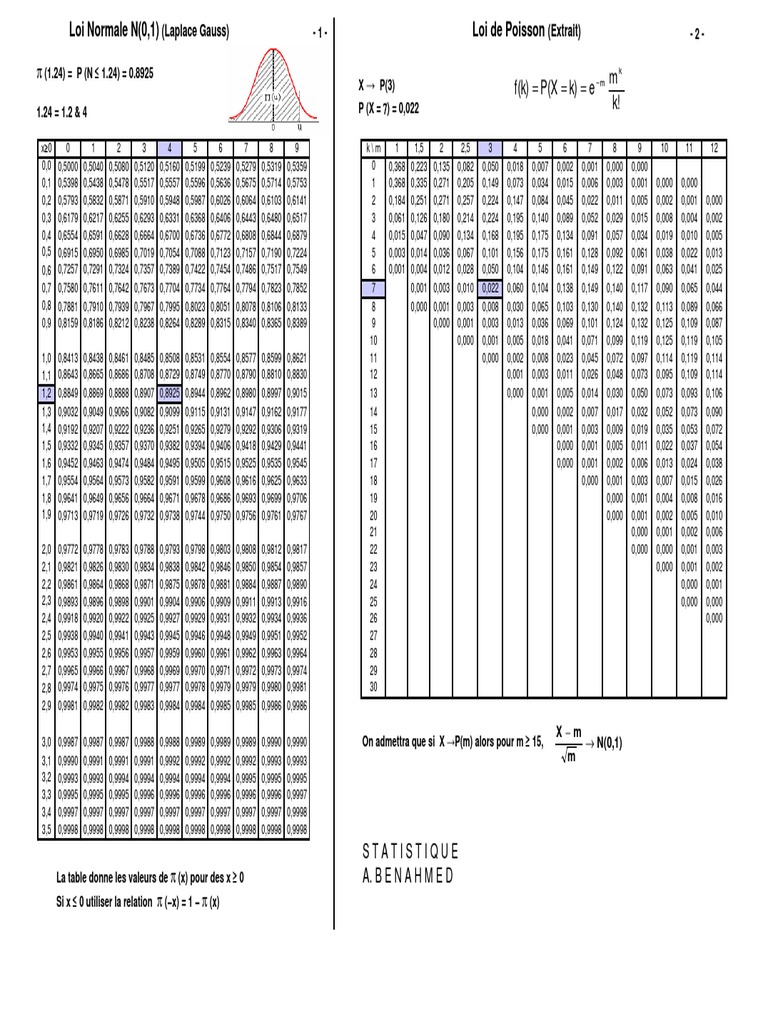 Tables de lois statistiques PDF | PDF | Économie | La nature