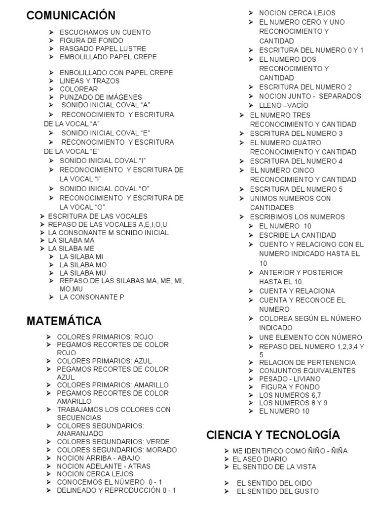 Lista de Temas - Inicial 3 Años | PDF | Jesús | Vocal
