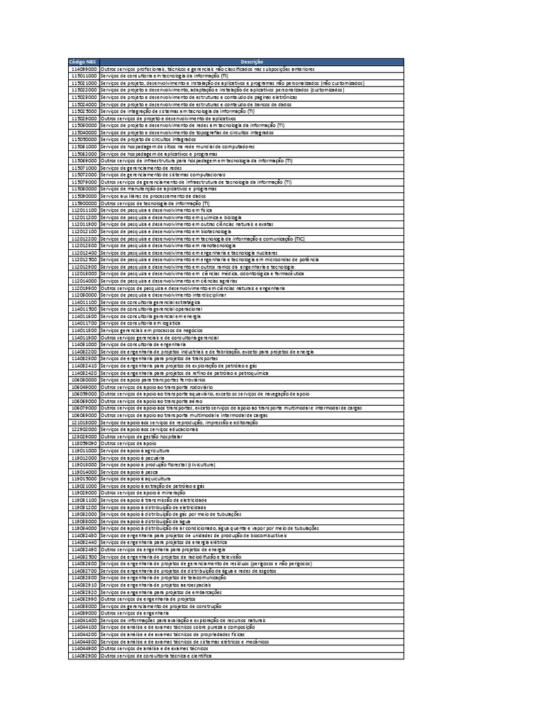 Tabela NBS | PDF | Tecnologia da Informação | Transporte