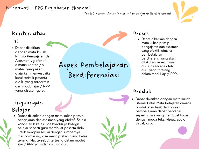 Topik 2 Koneksi Antar Materi (Pemb. Diferensiasi) | PDF