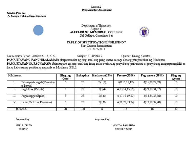 Table of Specification | PDF