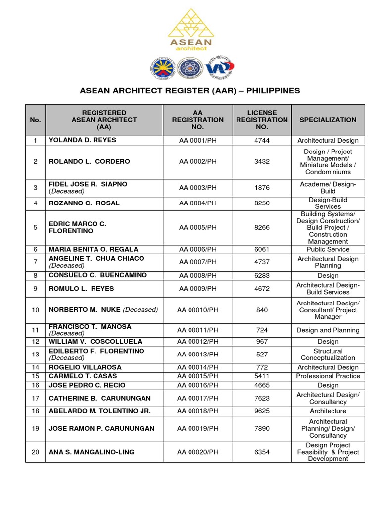 12-6-2022 Amended Updated Aa Register Update Website As of Nov. 29 2022 ...
