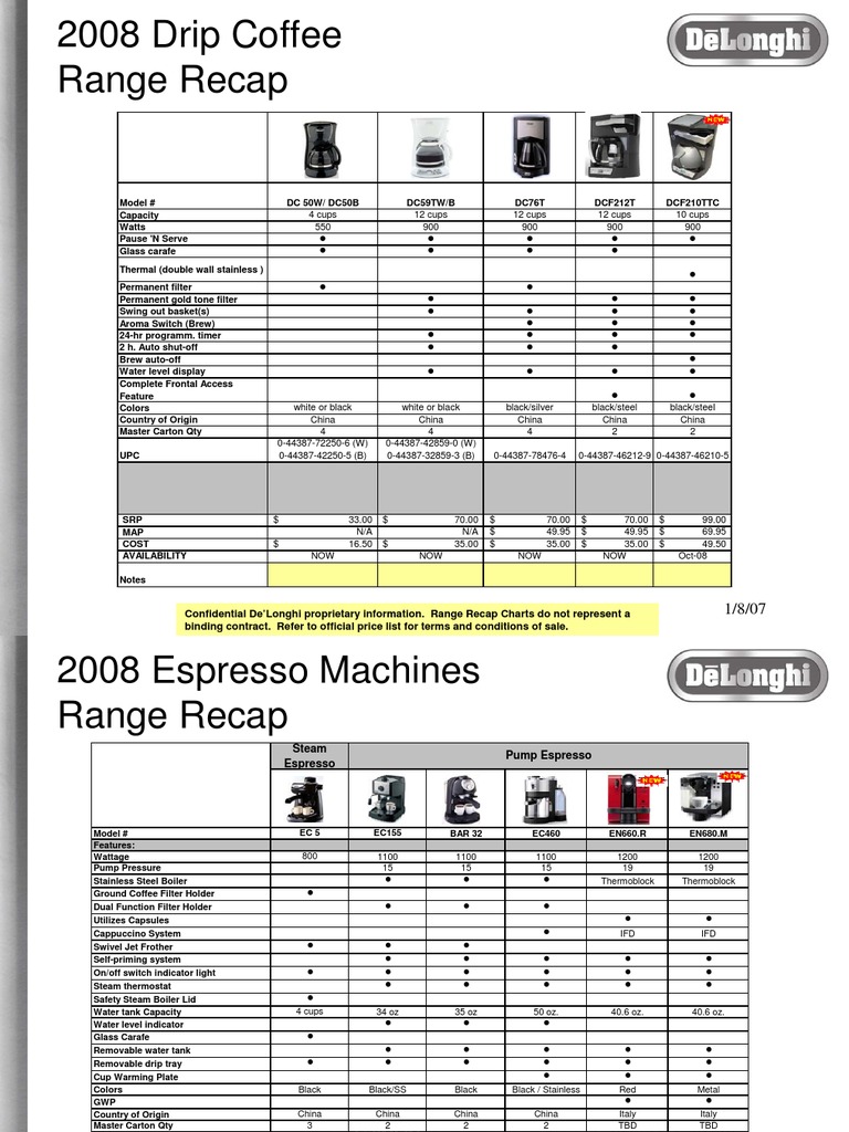 Delonghi 2008 Kitchen Price List 01-10-08 | PDF | Grilling | Cooking
