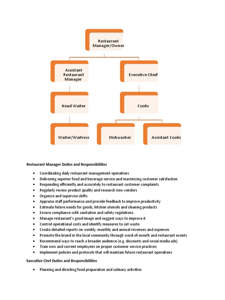 Restaurant Manager Duties and Responsibilities | PDF | Waiting Staff ...