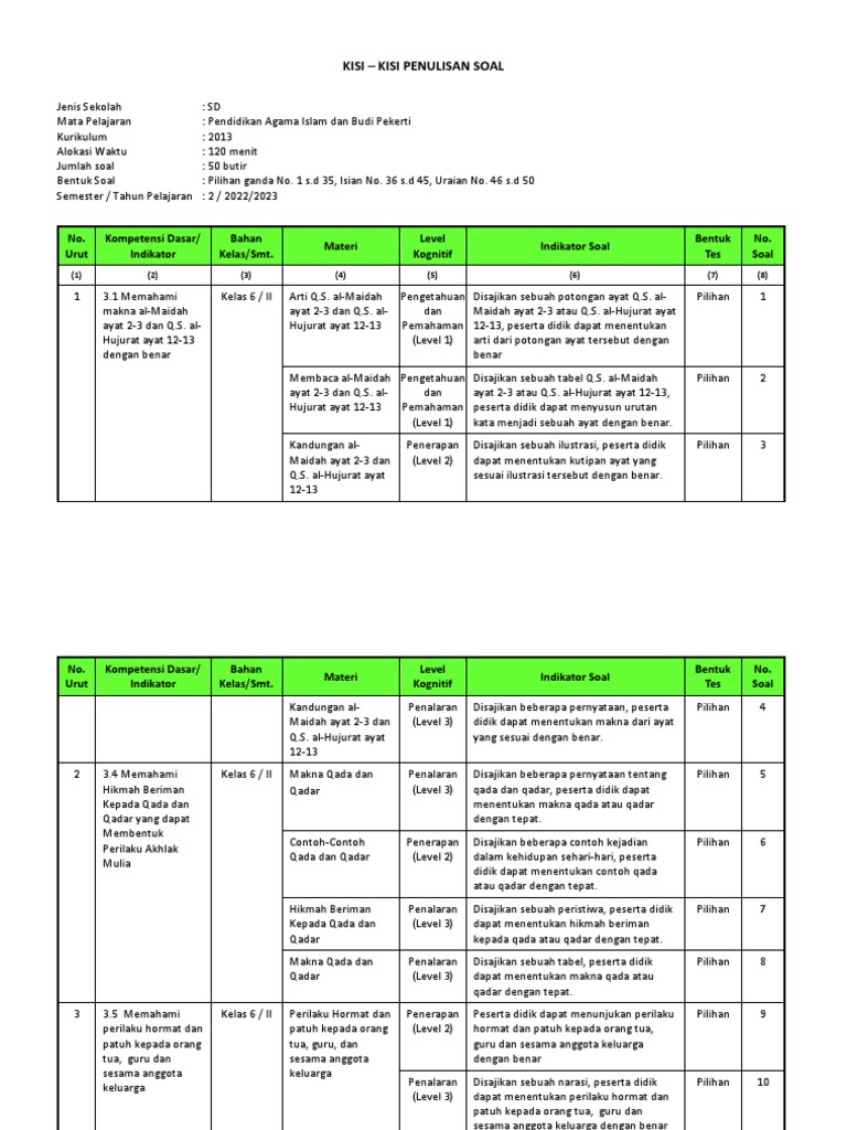 Kisi-Kisi Asesment Sumatif - Pai - 2023 | PDF