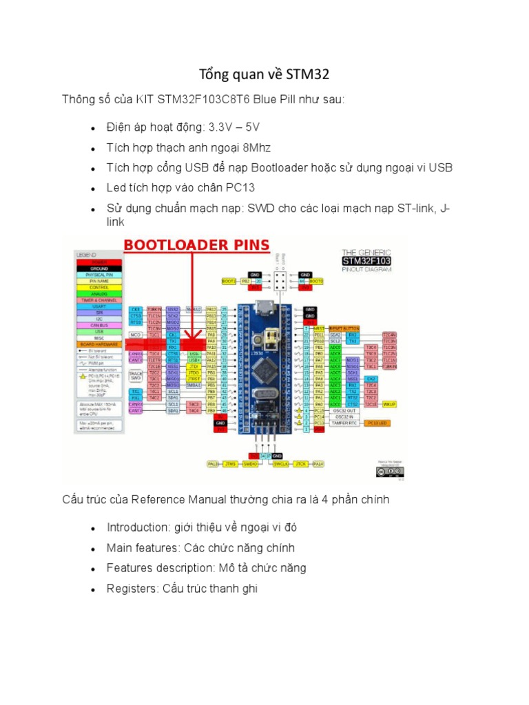 Tổng quan về STM32 | PDF