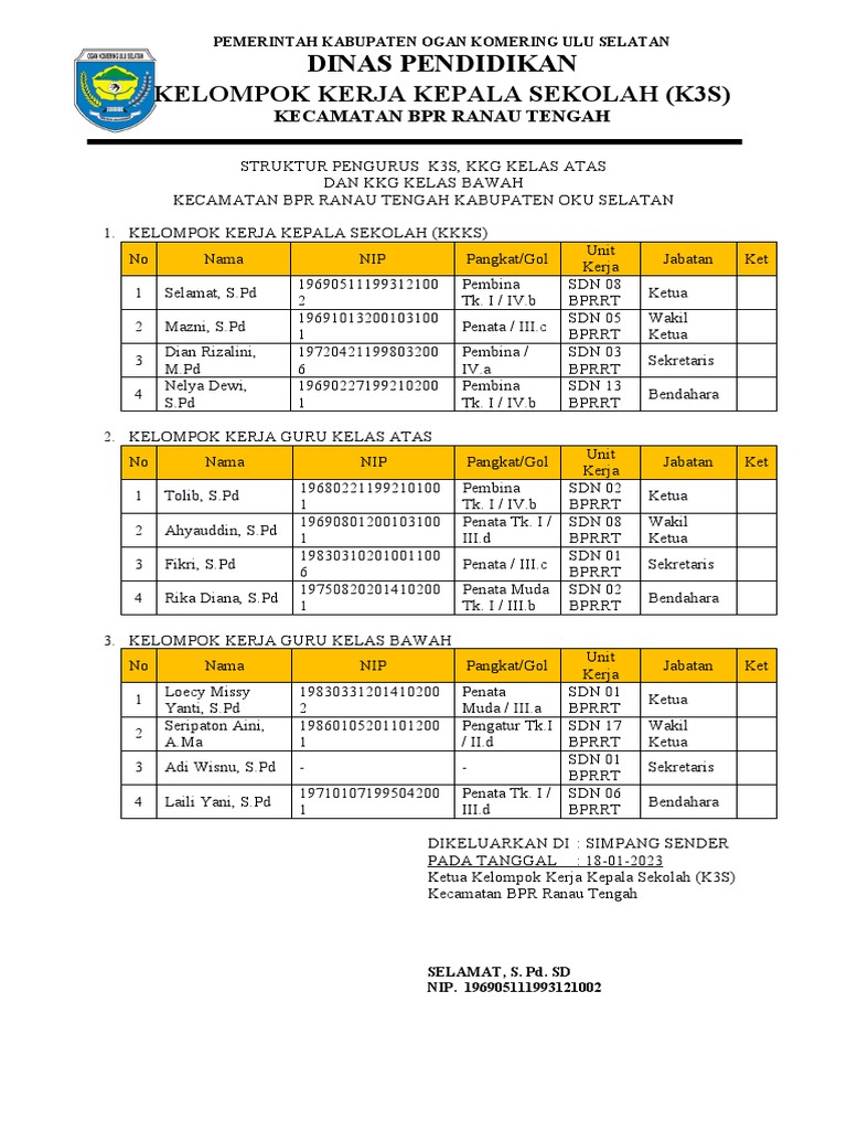 Dinas Pendidikan: Kelompok Kerja Kepala Sekolah (K3S) | PDF