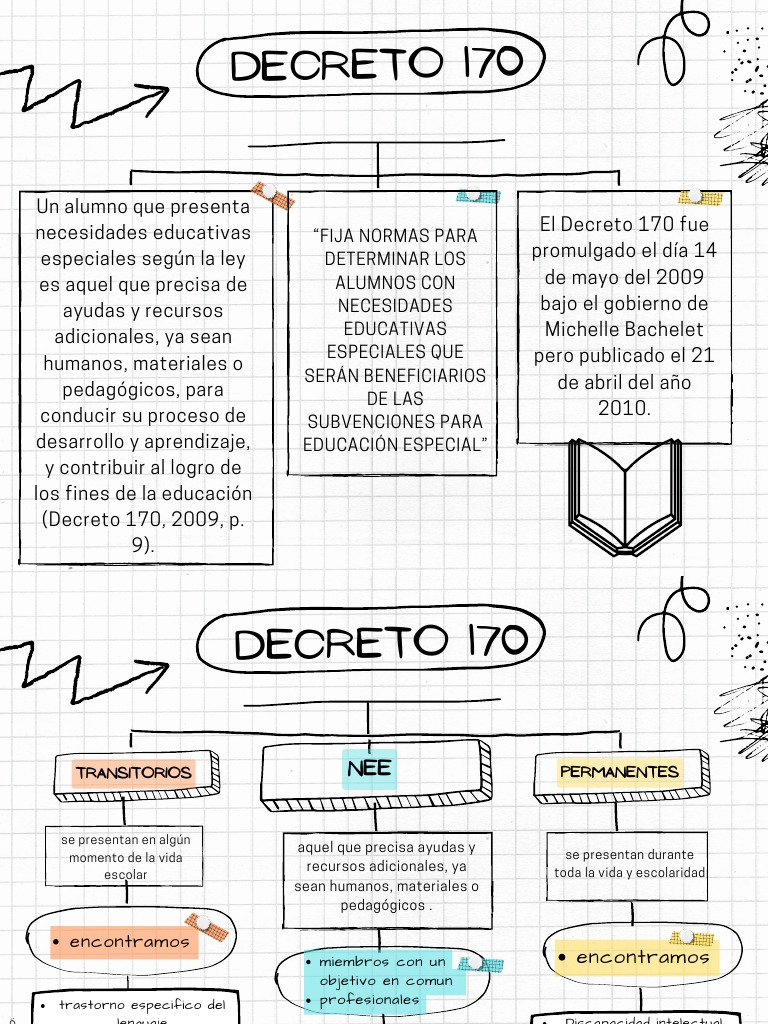 Decreto 170 | PDF | Educación especial | Modificación de comportamiento