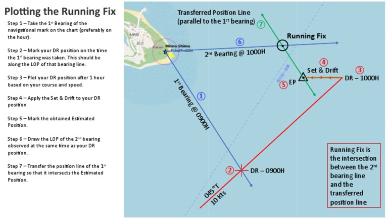 Running Fix - Step by Step | PDF | Navigation