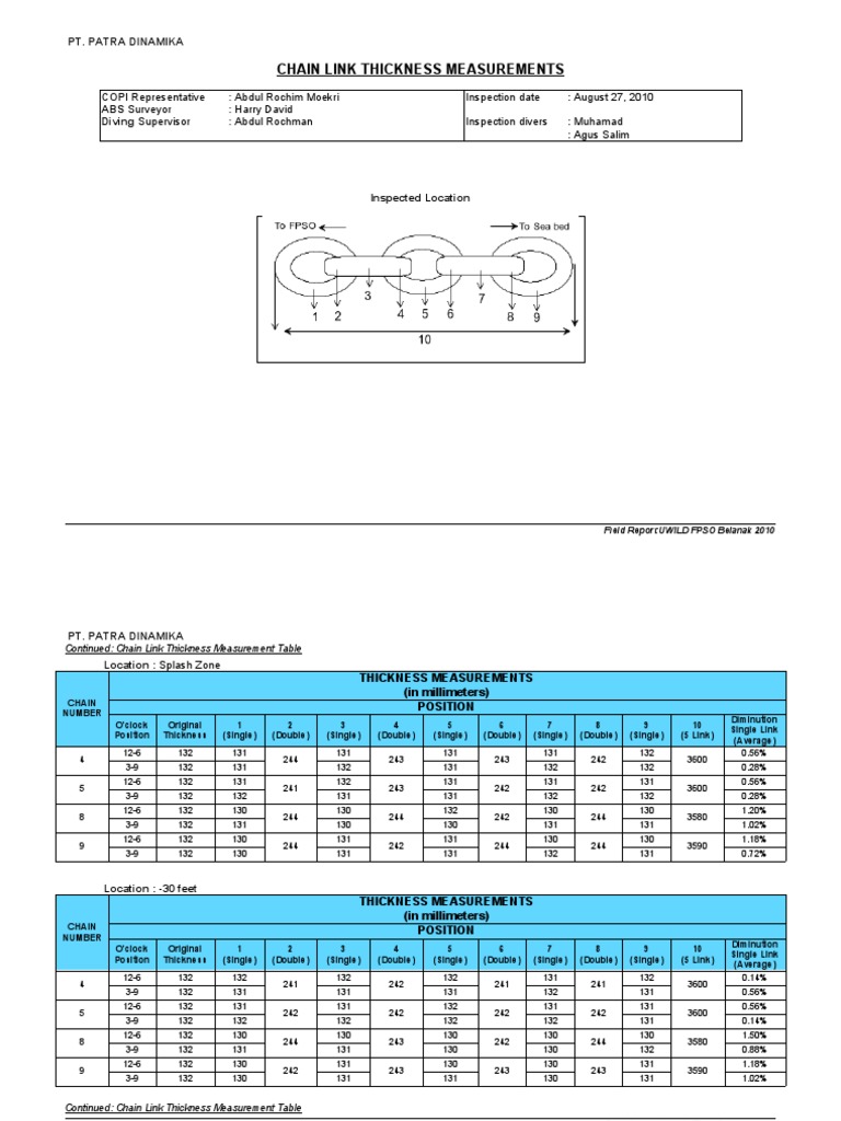 Draw Final Report Fpso Buoy Pdf