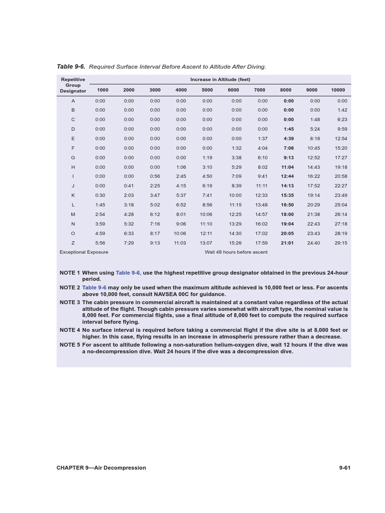 DIVING TABLE US NAVY REV 6 Max Opr Limit Company | PDF | Scuba Diving ...