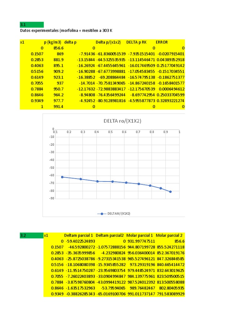 Delta p Analysis for Molar Fractions | PDF