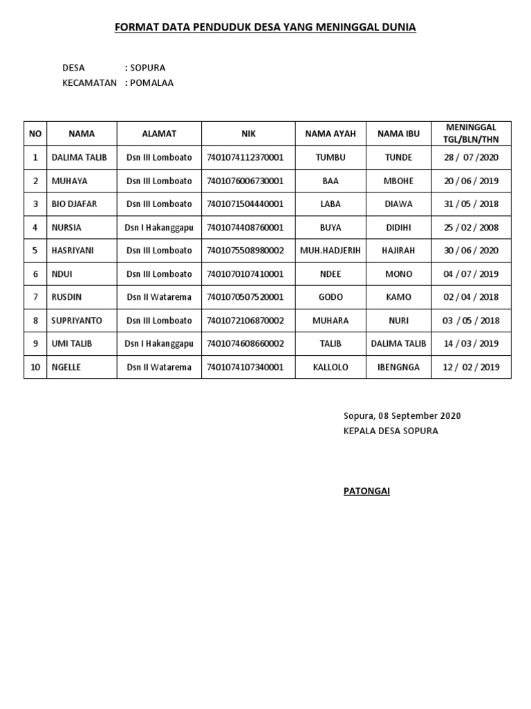 Format Data Penduduk Desa Yang Meninggal Dunia | PDF