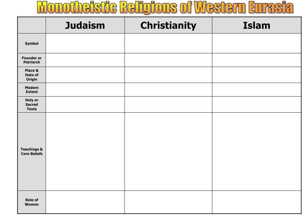 Overview of Major World Religions | PDF | Philosophy