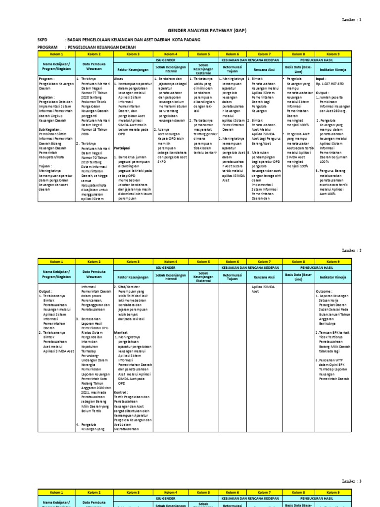 GAP Dan GBS BPKAD 2024 | PDF