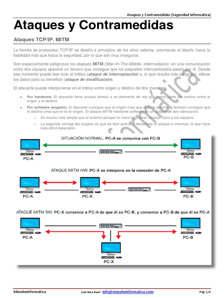 Ataques y ContramedidasM8 | PDF