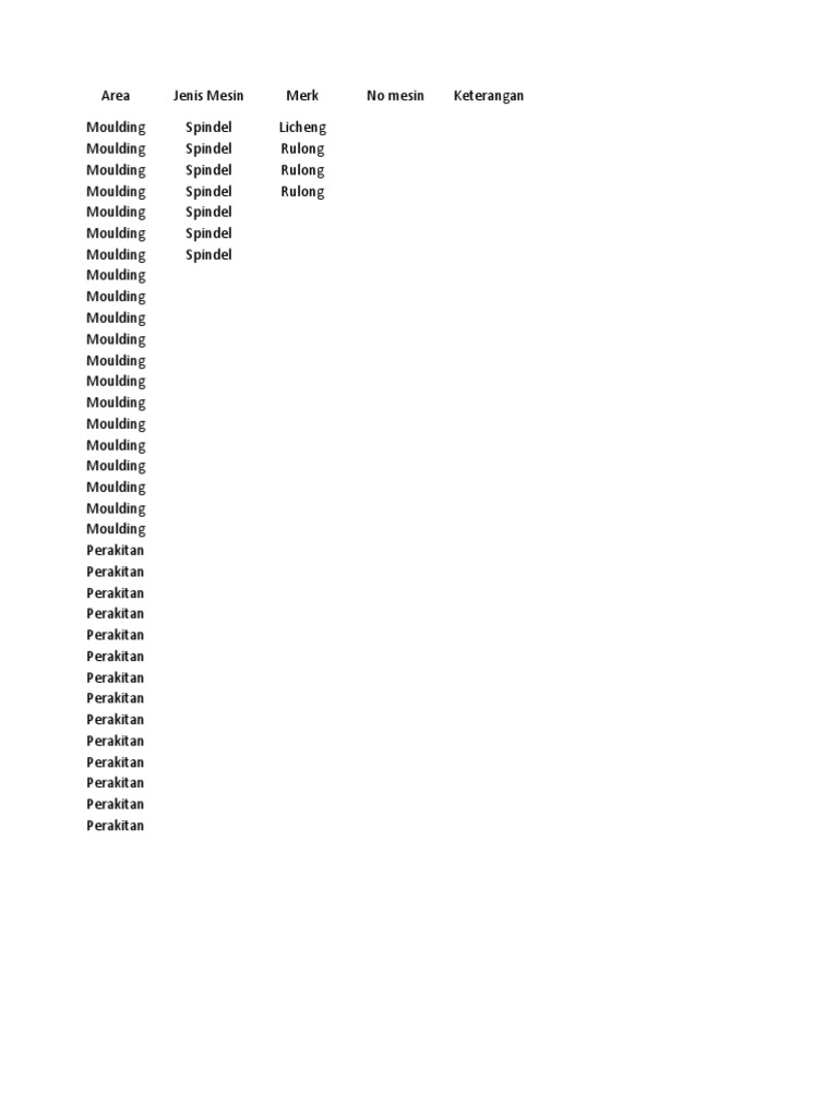 Inventaris Mesin | PDF