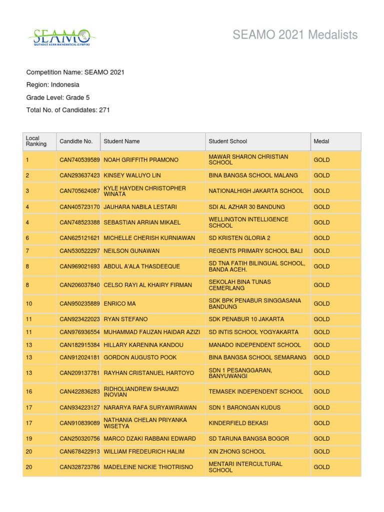 SEAMO 2021 Indonesia Medalists | PDF | Educational Organizations ...