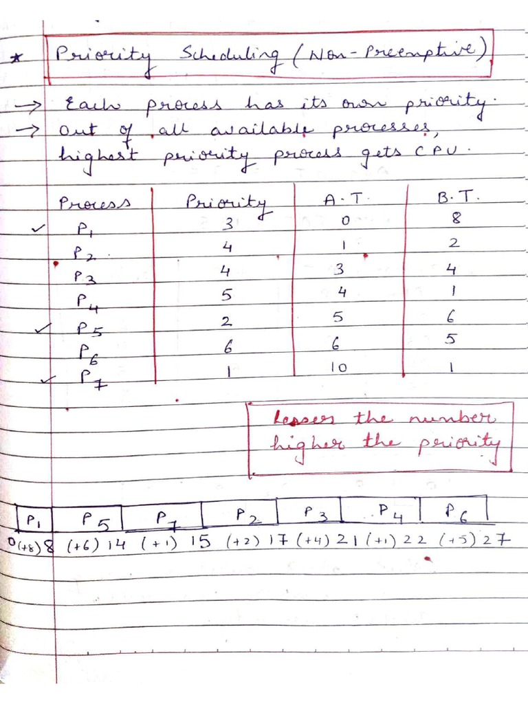 Priority (Non-Preemptive Preemptive) - Compressed | PDF Priority (Non-Preemptive Preemptive) - Compressed | PDF