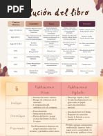 Infografía Historia Del Arte. GA1-291301077-AA1-EV01 | PDF | Pablo ...