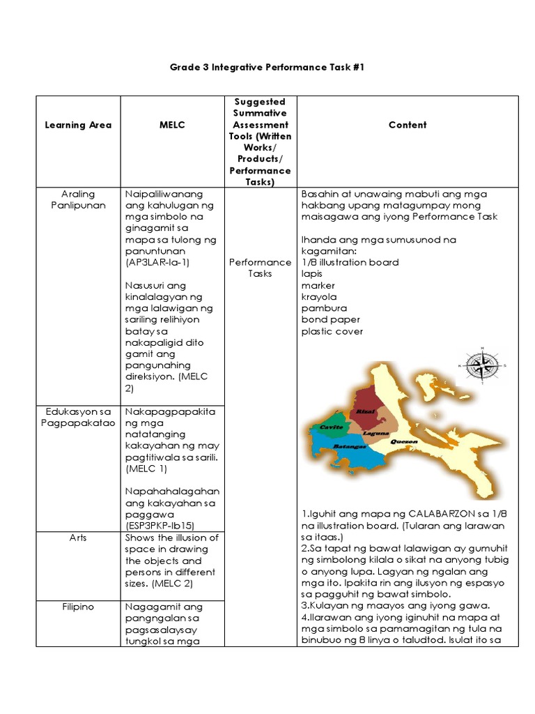 AP 3 Integrative Performance Task1 - AP | PDF