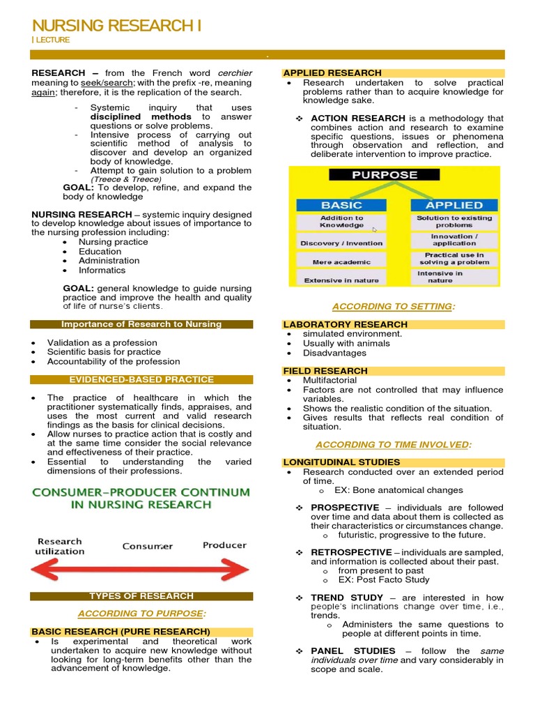 Nursing Research: Methods and Ethics | PDF | Informed Consent | Nursing