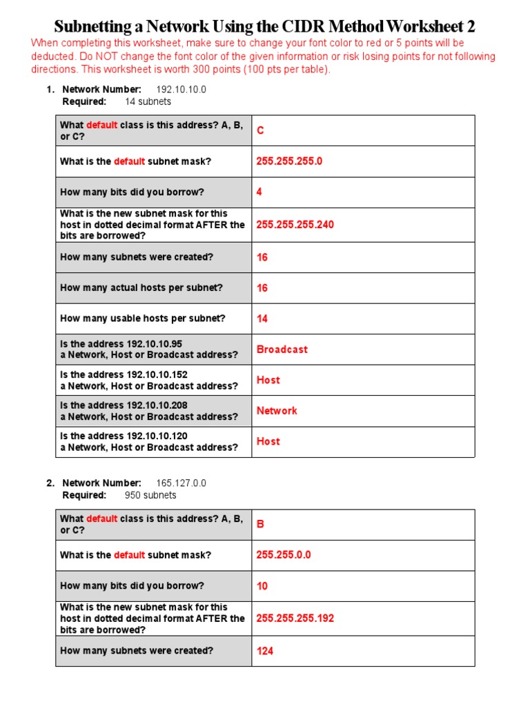 Subnetting A Network Using The CIDR Method Worksheet 2: Default Default | PDF | Internet | Wide ...