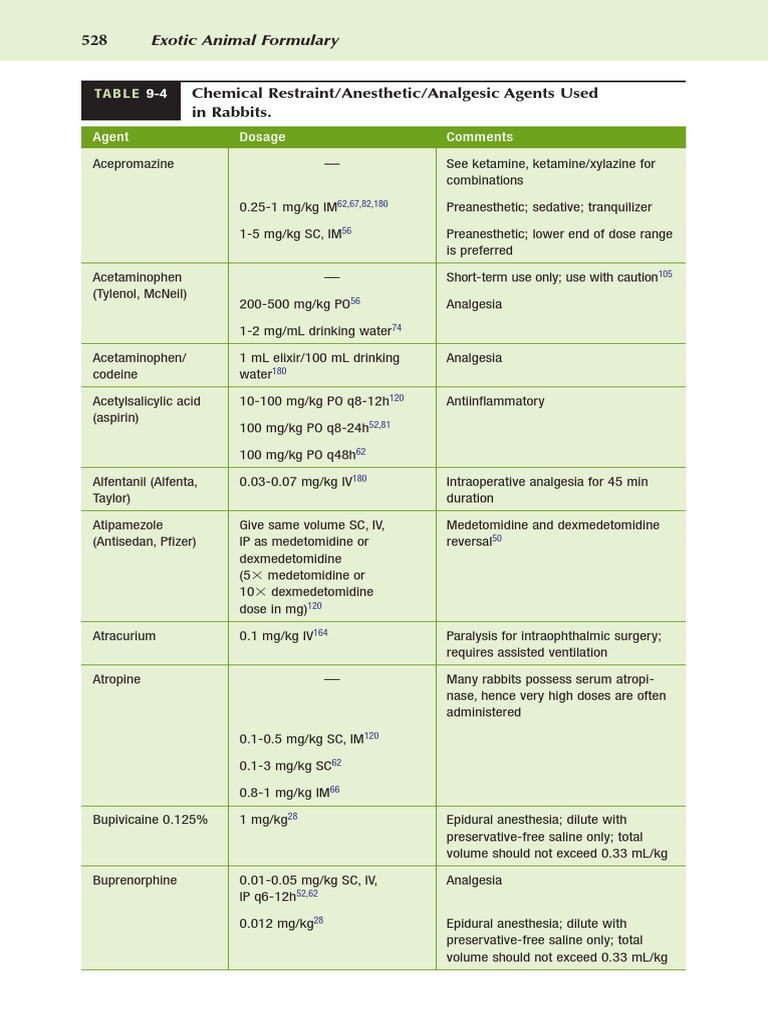 Rabbit Anesthetic and Analgesic Dosages | PDF | Analgesic | Anesthesia