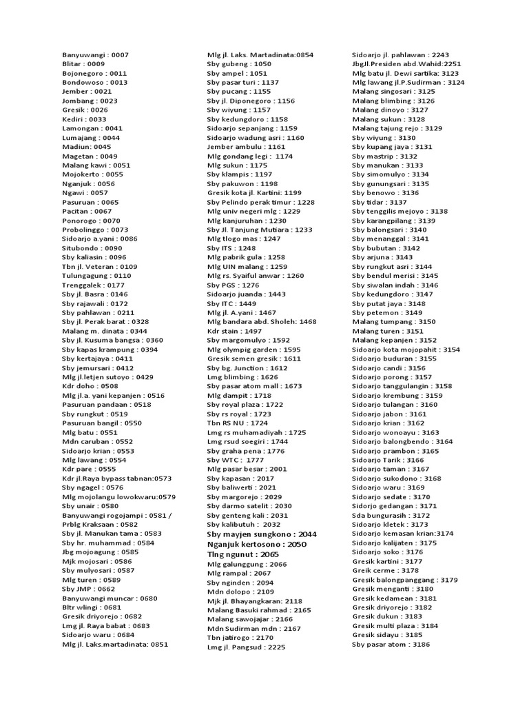 Urutan Kode Wilayah BRI | PDF