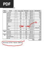 RWDP Sizing and Calculation Guide | PDF