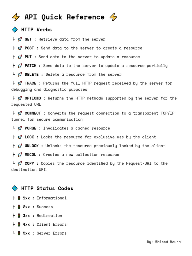2 Api Quick Reference | PDF | Hypertext Transfer Protocol | Representational State Transfer