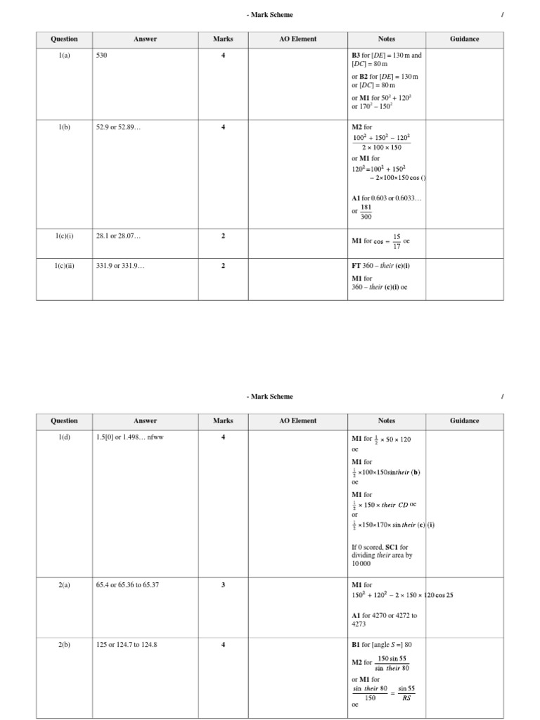 Non-Right Angle Trigonometry Worksheet | PDF