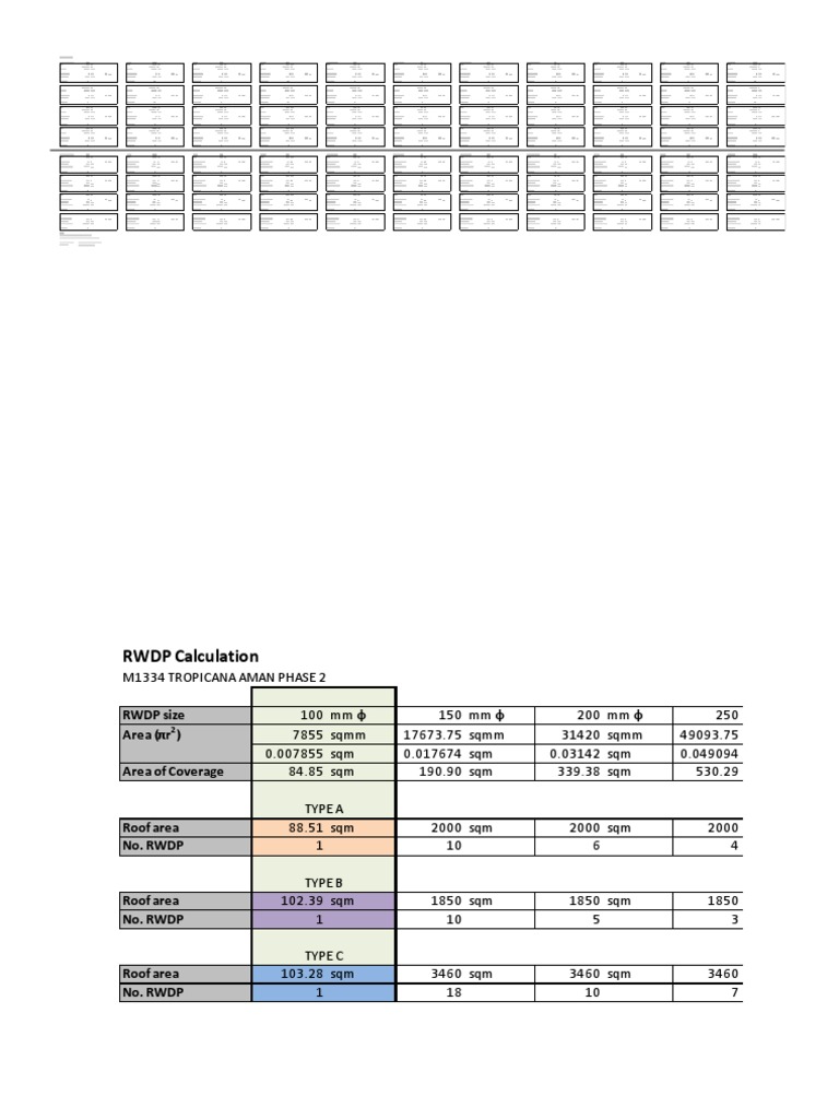RWDP Calc | PDF