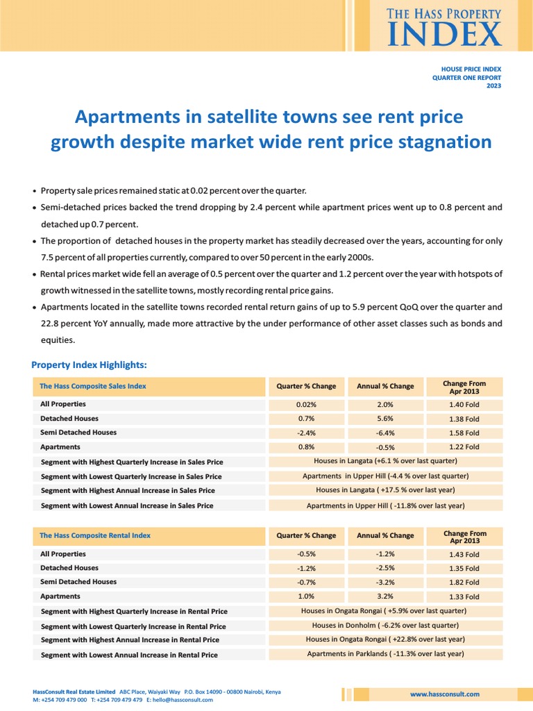 Hass Property Index Q1.2023 | PDF | Renting | Apartment