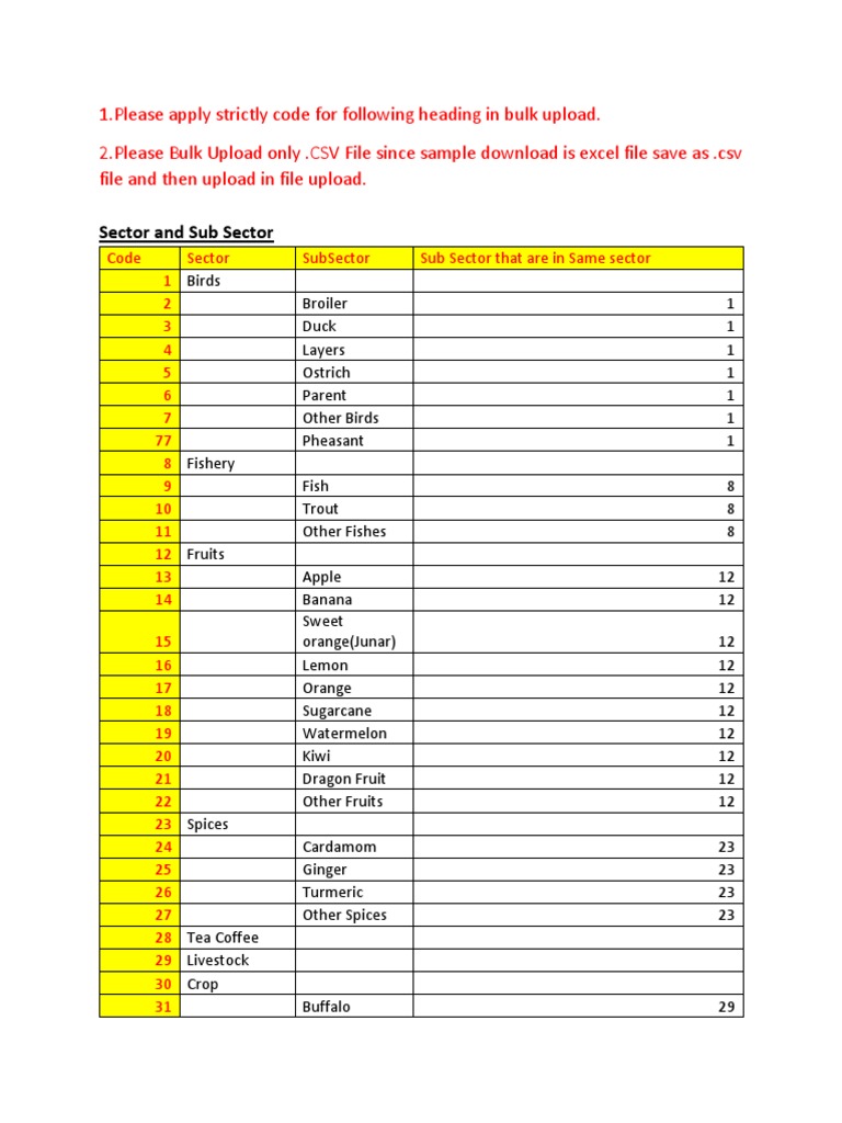 Sector and Sub-Sector Codes with Province, District and Local Unit Codes for Bulk Upload in ...