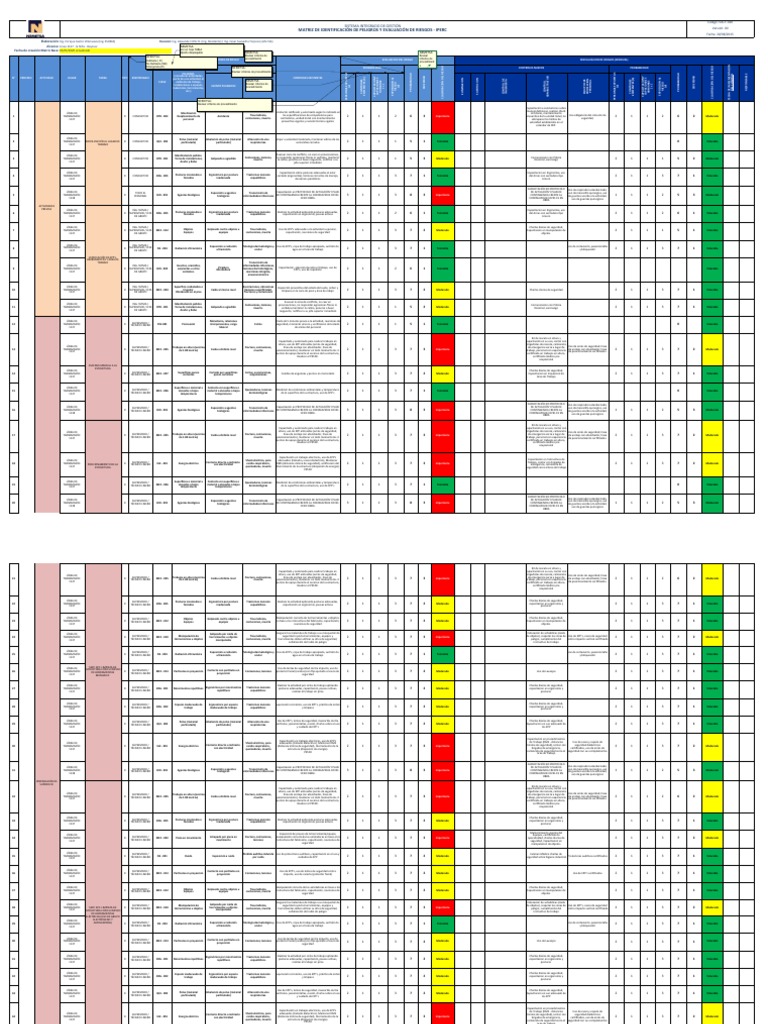 Matriz IPER Pintado - Rev.1 | PDF | Factores humanos y ergonomía ...