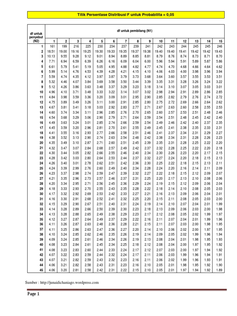 F Tabel Lengkap | PDF | Styles de carrosserie | Berline