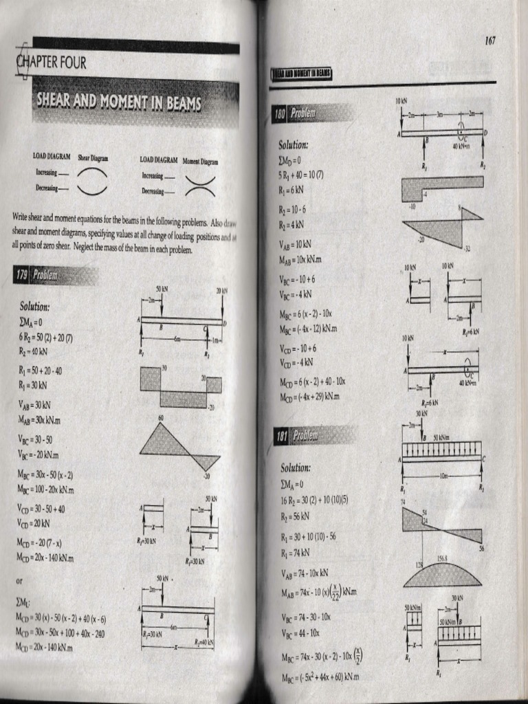 Shear and Moment Diagrams for Beams | PDF | Mechanical Engineering ...