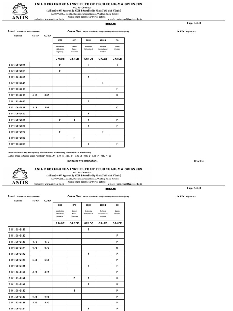 Ii-Iv B.tech I-Sem Supplementary Exams - August 2021 (R15, R19) Results | PDF | Engineering ...